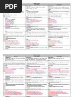 C1 CEFR Vocabulary Word List - Words For Advanced Students 2 | PDF