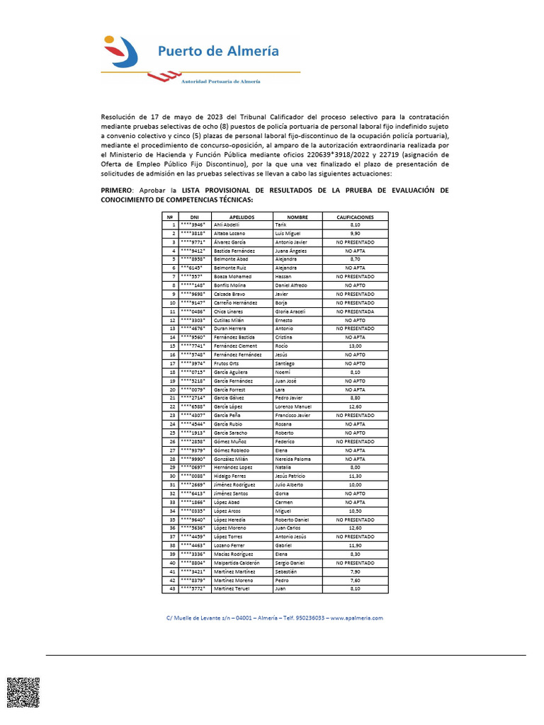 Lista Provisional Resultados Prueba Ev Conocimiento CT | PDF