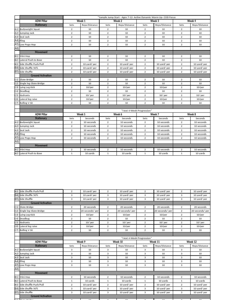 Sample ADW Programming | PDF
