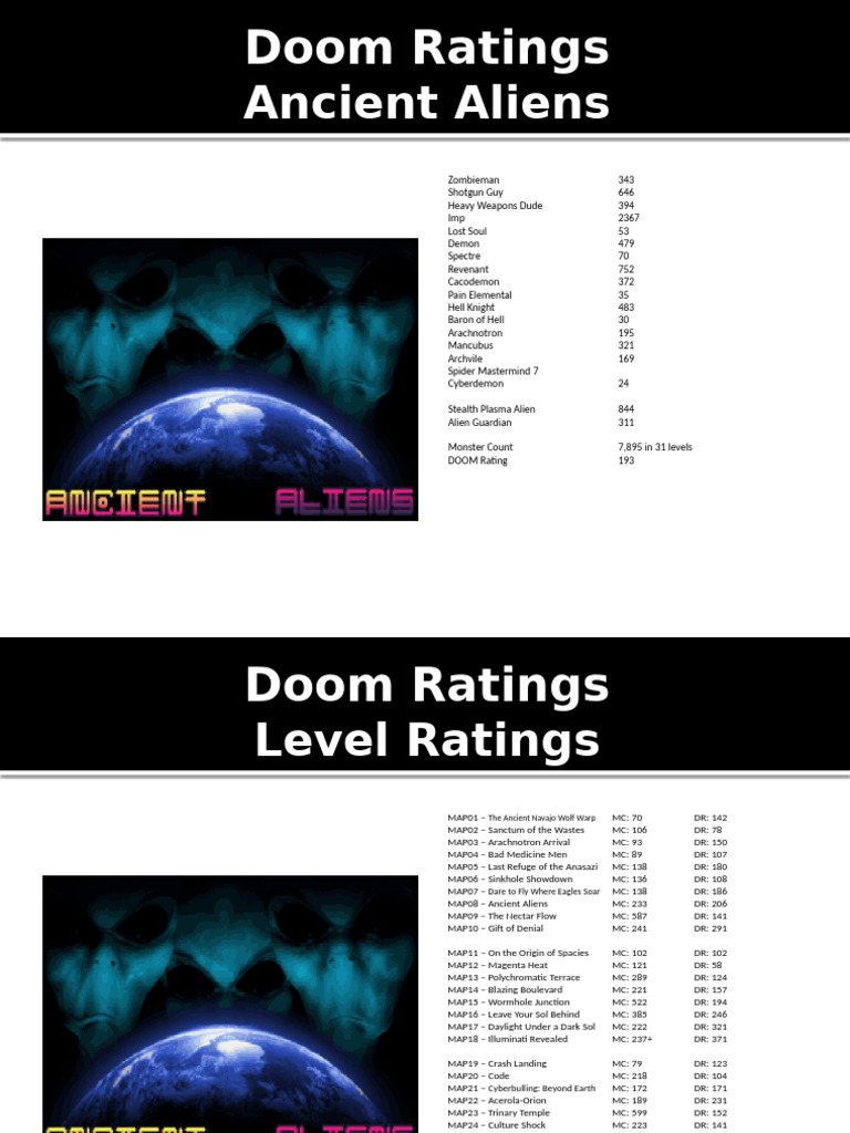 Ancient Aliens | PDF