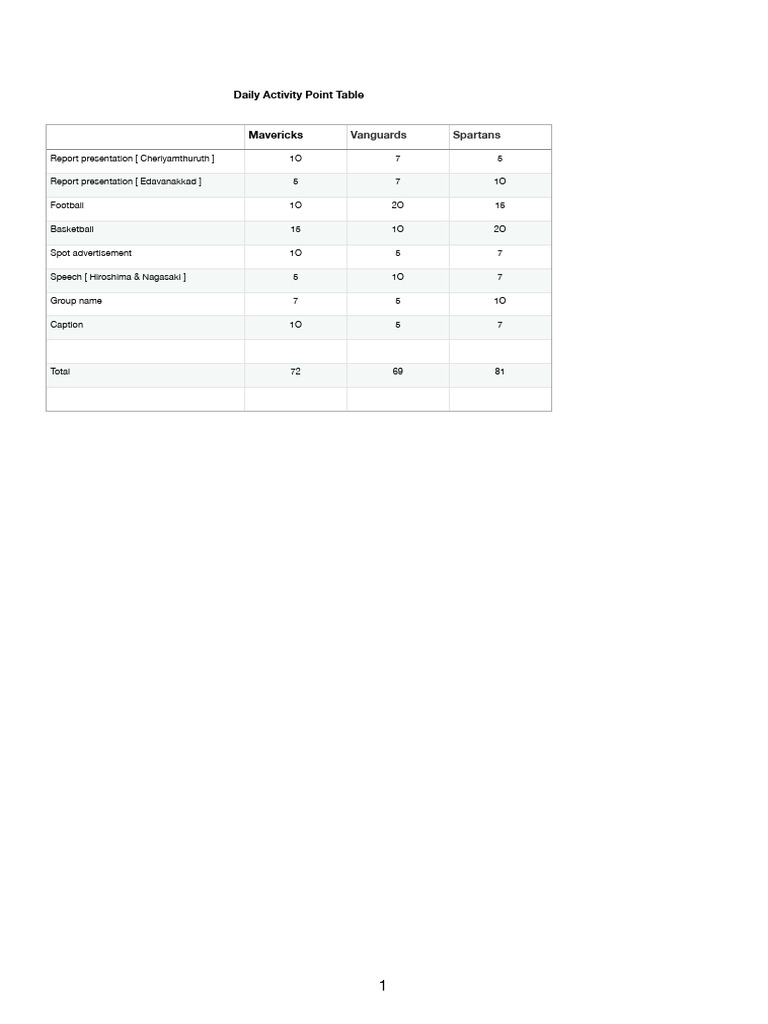 Point Table | PDF