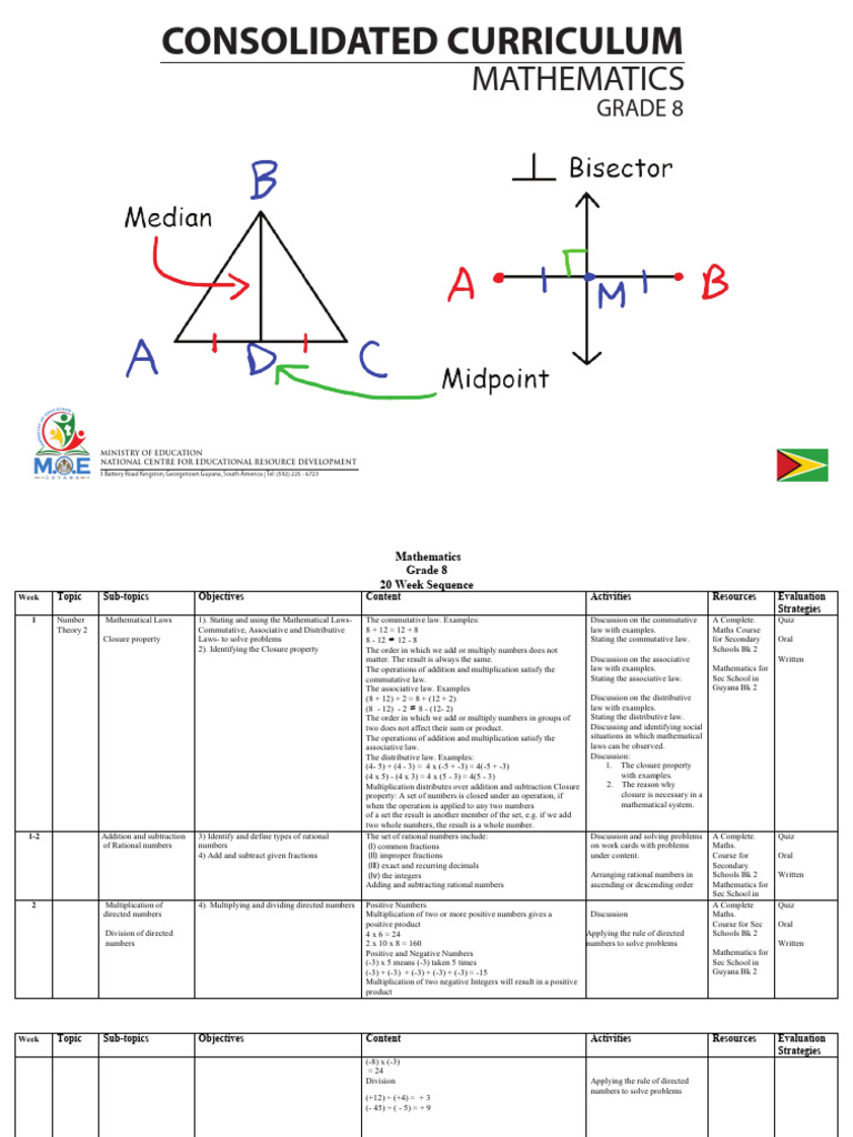 Grade 8 Math Consolidated Curriculum 2021 | PDF