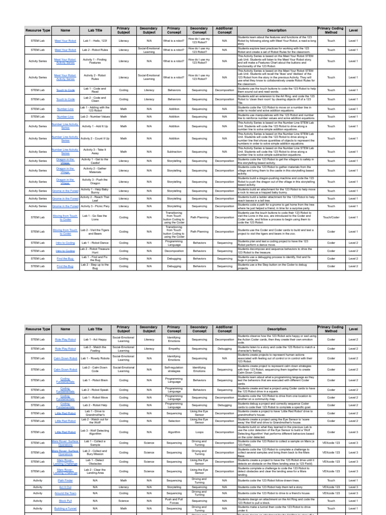 VEX 123 - Cumulative Pacing Guide | PDF