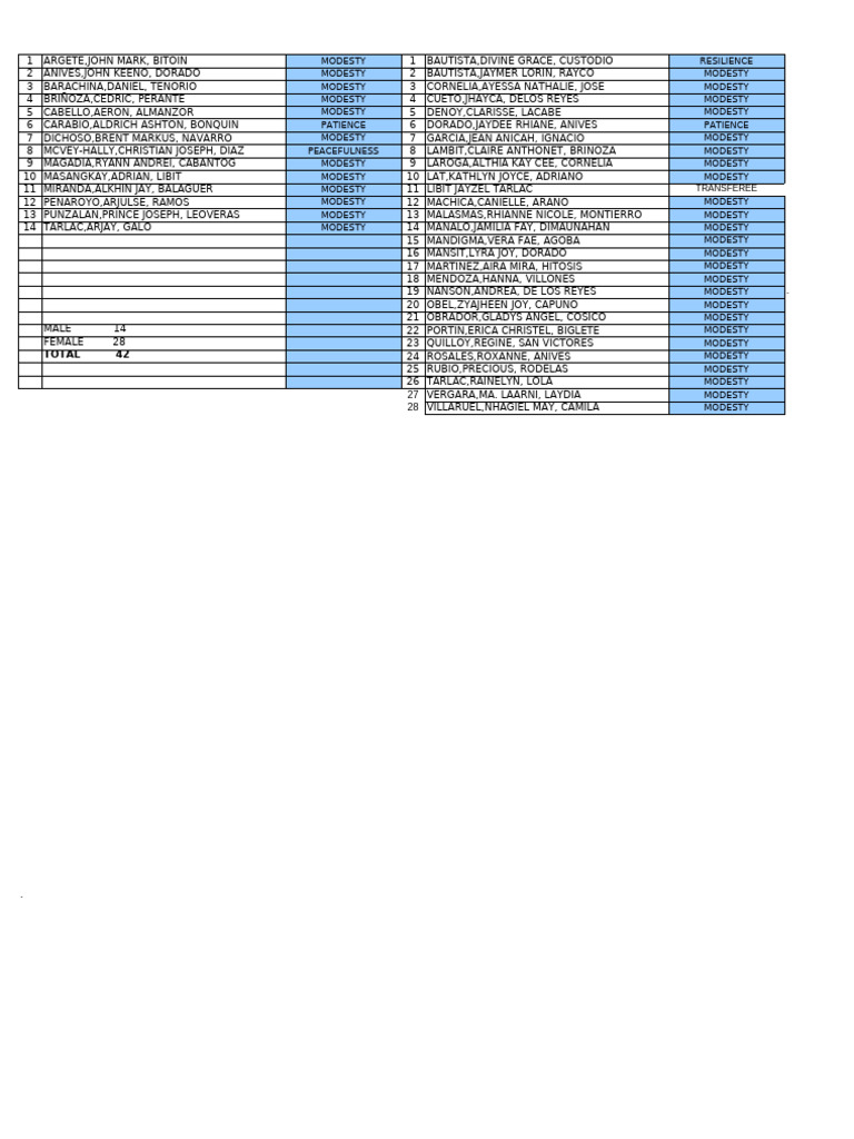 Grade 10 Masterlist Sy 2024 2025 | PDF