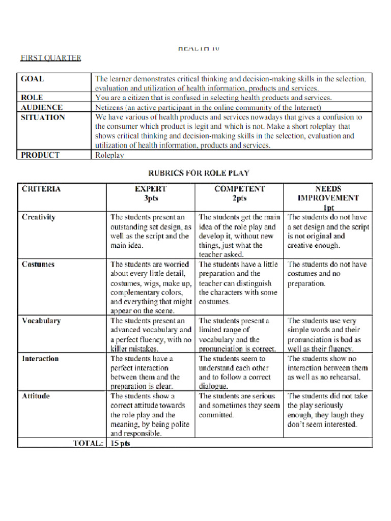 Rubrics Pdf