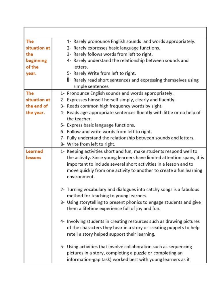 KG2 English | PDF | Learning | Phonics