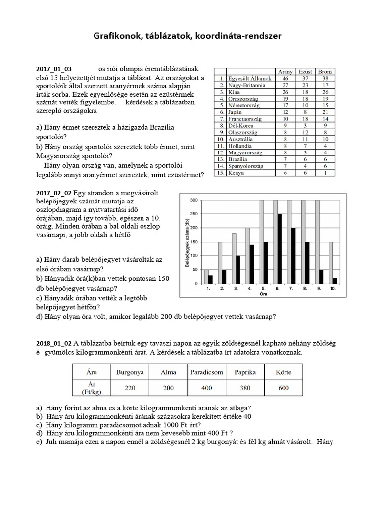 6 - Grafikonok - Koordinata - Rendszer 2017 - 2020 | PDF