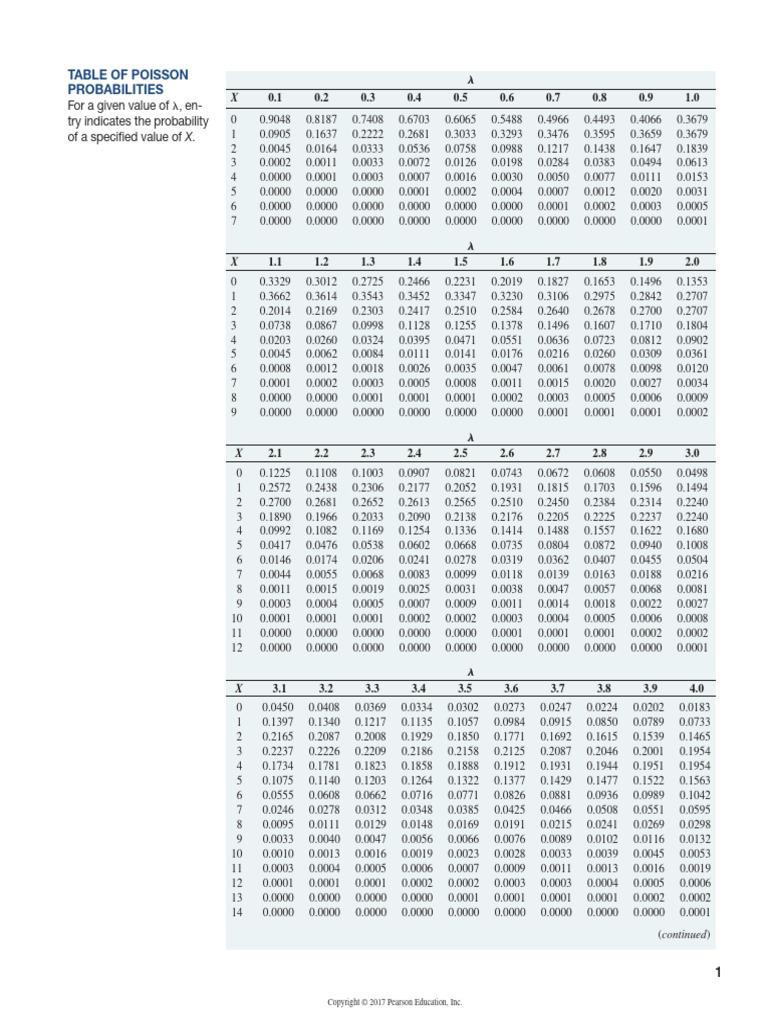 Poisson Table | PDF