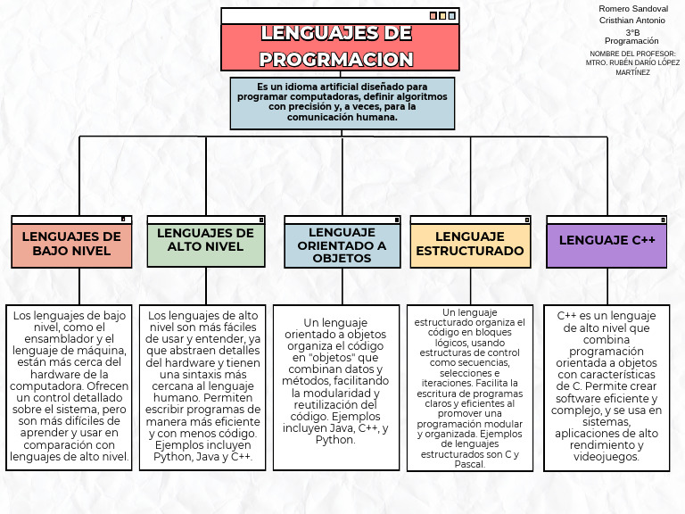 Red and Yellow Modern Simple Concept Map Chart | PDF