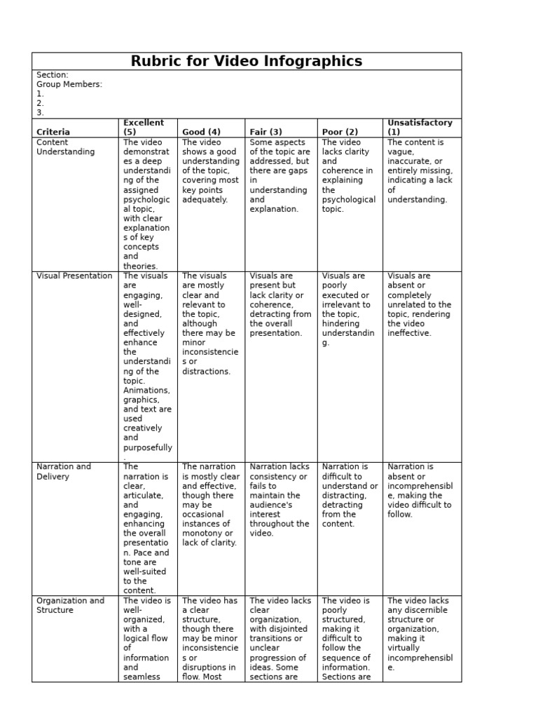 FINAL PROJECT RUBRICS | PDF