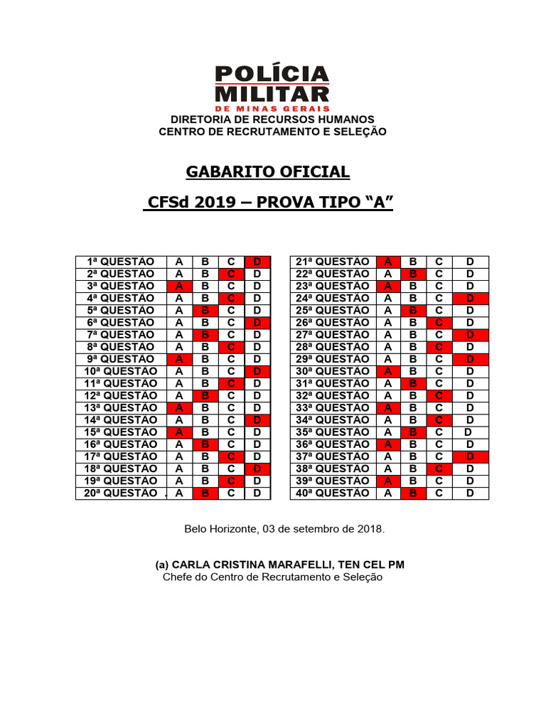 Gabarito Prova PMMG CFSD 2019 | PDF