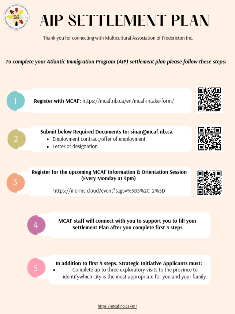 Settlement Plan Eng & FR | PDF