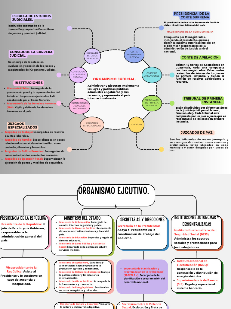 Colorful Modern Clean Mind Map Graph | PDF