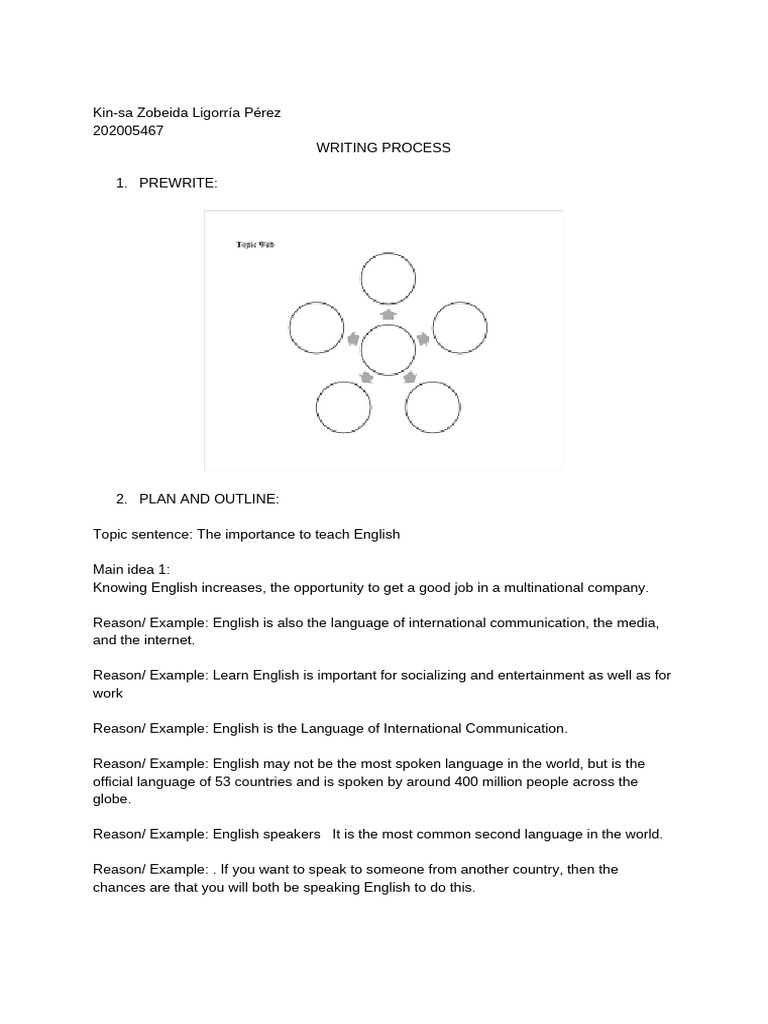 The Writing Process | PDF