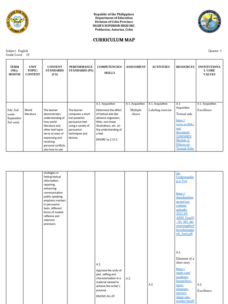 Grade 10 English Curriculum Map | PDF | Linguistics | Human Communication