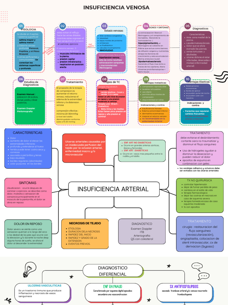 Lipodermatoesclerosis y su manejo | PDF | Herida | Cicatrización de la ...