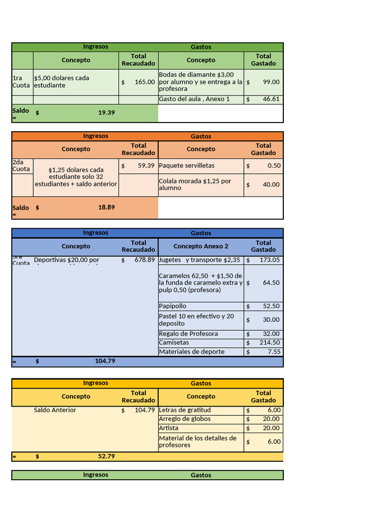 Informe de Tesoreria | PDF