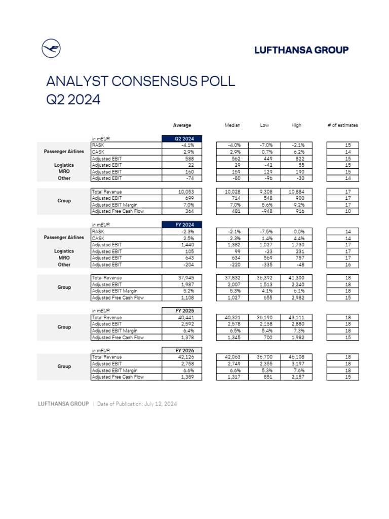 LH Final Consensus Q2 2024 | PDF