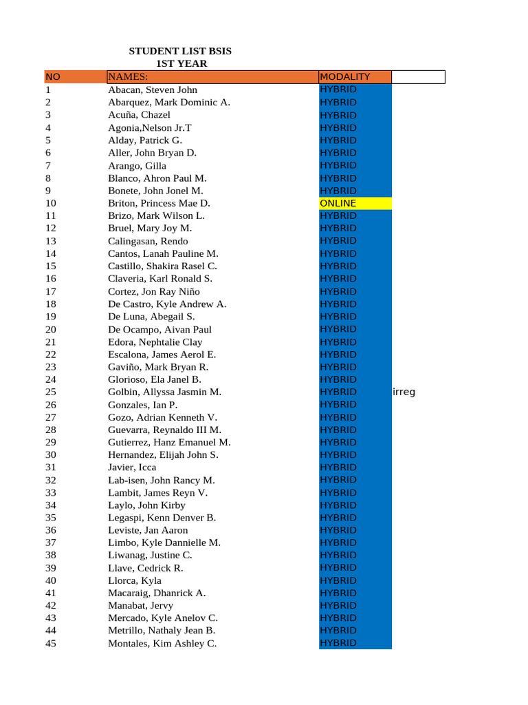 Bsis LTC Masterslist All Level | PDF