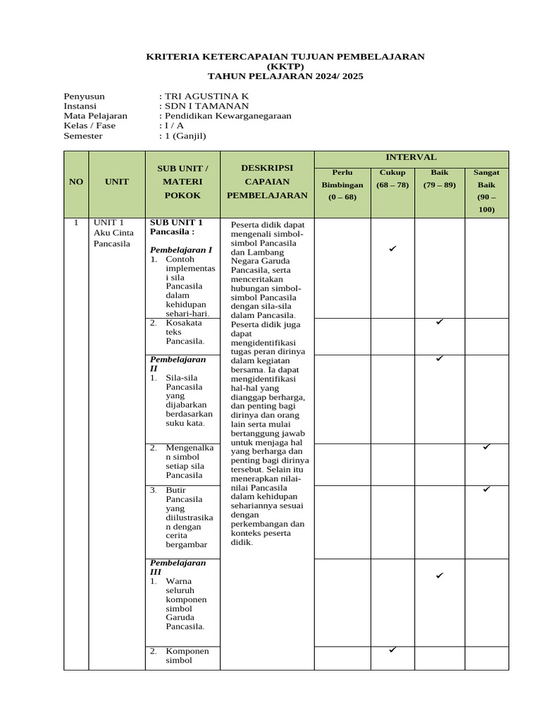 KKTP PKN Kelas 1 Sem 1 | PDF