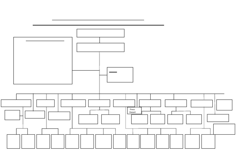 Organogram | PDF