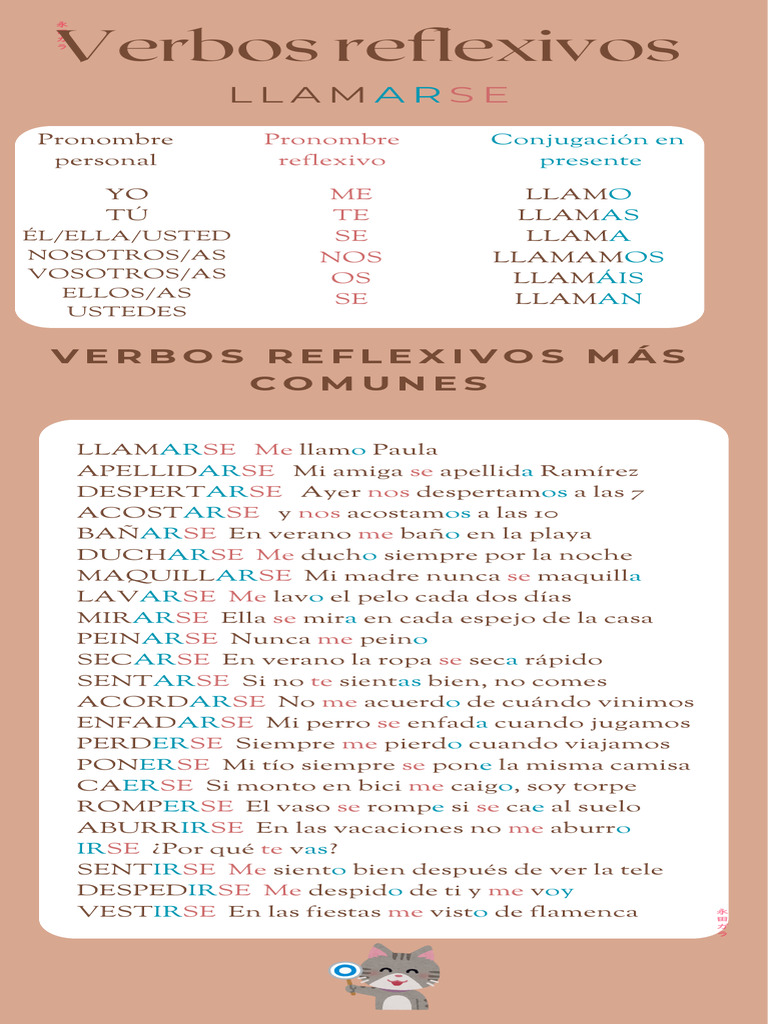 Verbos Reflexivos | PDF