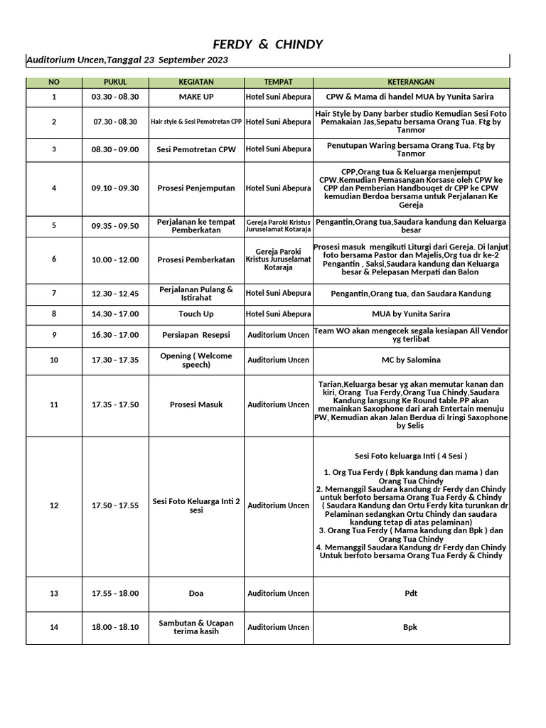 Ferdy Dan Chindy 230923 Uncen | PDF