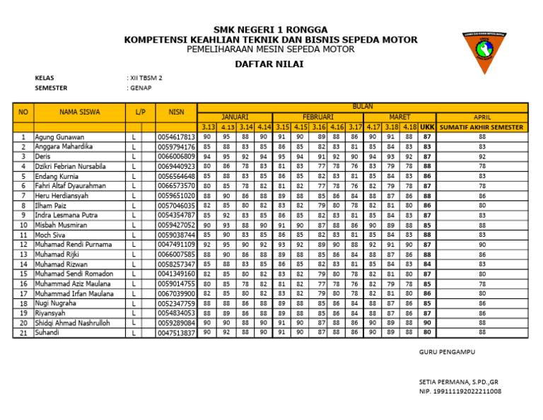 DN TBSM 2 Genap | PDF