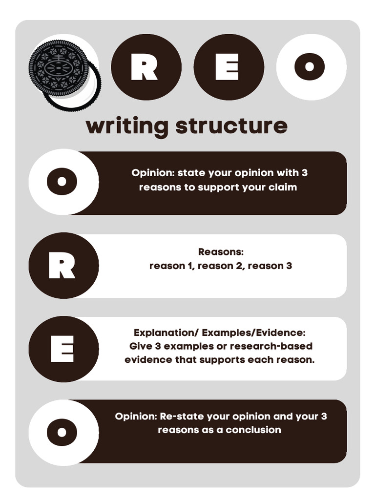 Opinion Writing Structure Guide | PDF | Language Arts & Discipline