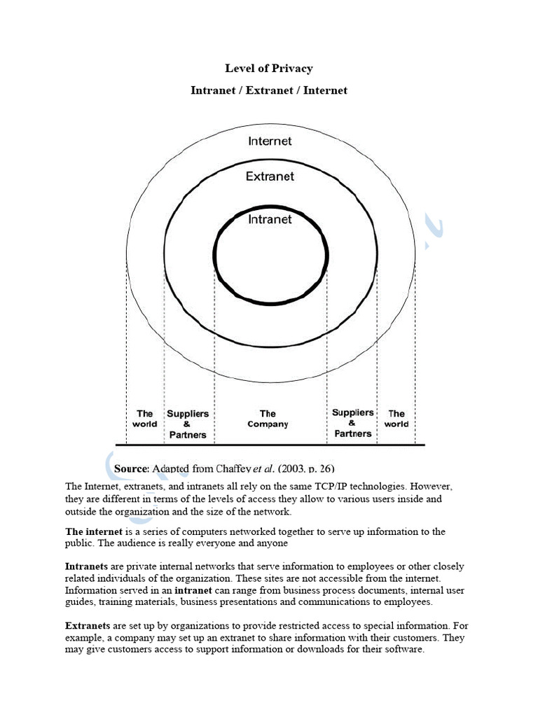 LEVELS OF PRIVACY | PDF