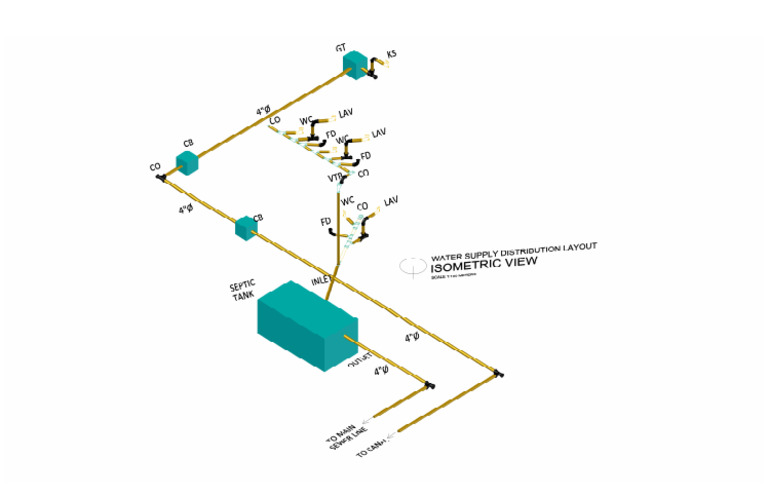 SANITARY Model | PDF