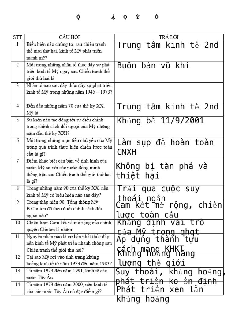 Hs - Noi Dung On Tap Kiem Tra Hki - Khoi 12 (2023 - 2024) | PDF