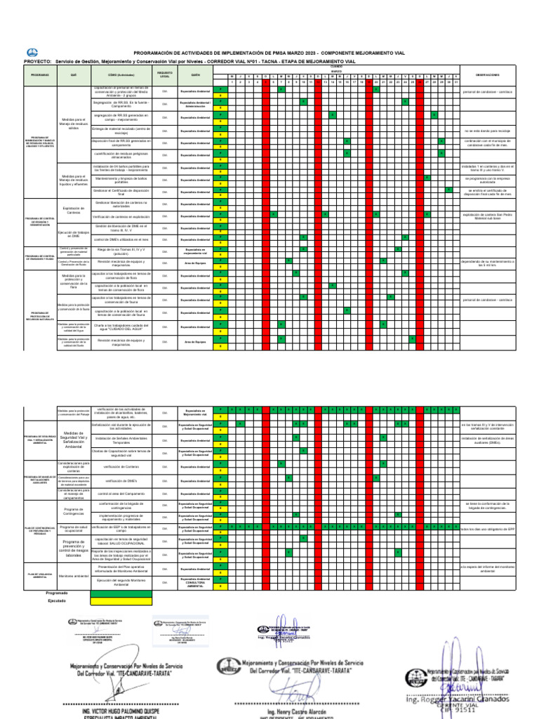 Programacion Mensual Marzo 2023 - Plan de Manejo Ambiental | PDF