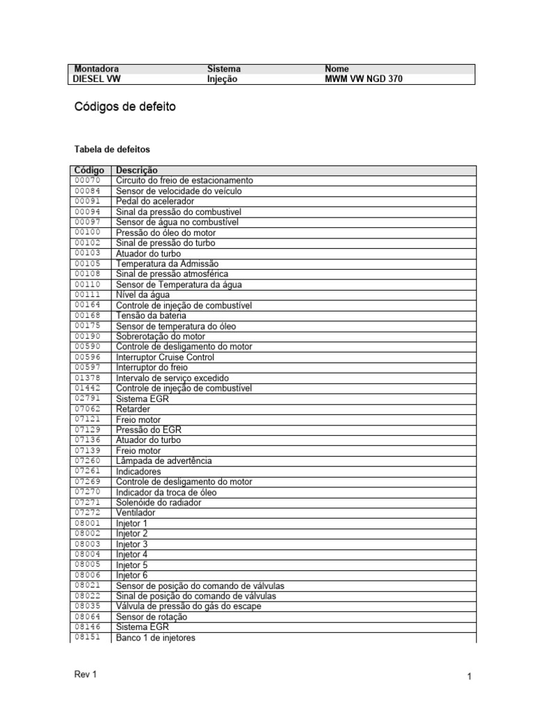 MWM VW NGD 370 | PDF