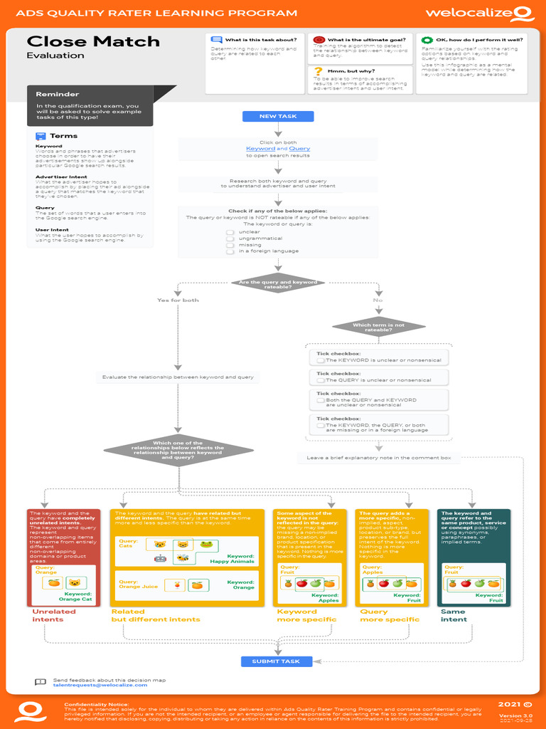 5-Close_Match_Evaluation_V3 | PDF