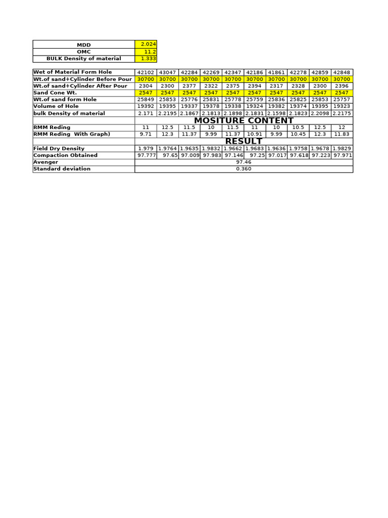 Soil FDD Revers Reports Akash | PDF
