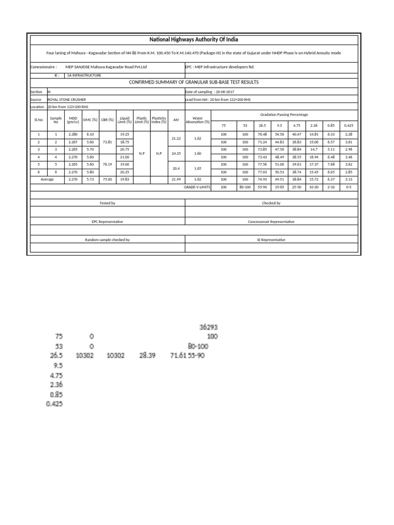 GSB Trial Summary | PDF
