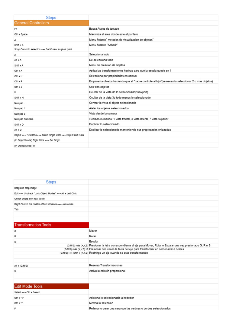 Blender Atajos de Teclado - Shorcuts | PDF