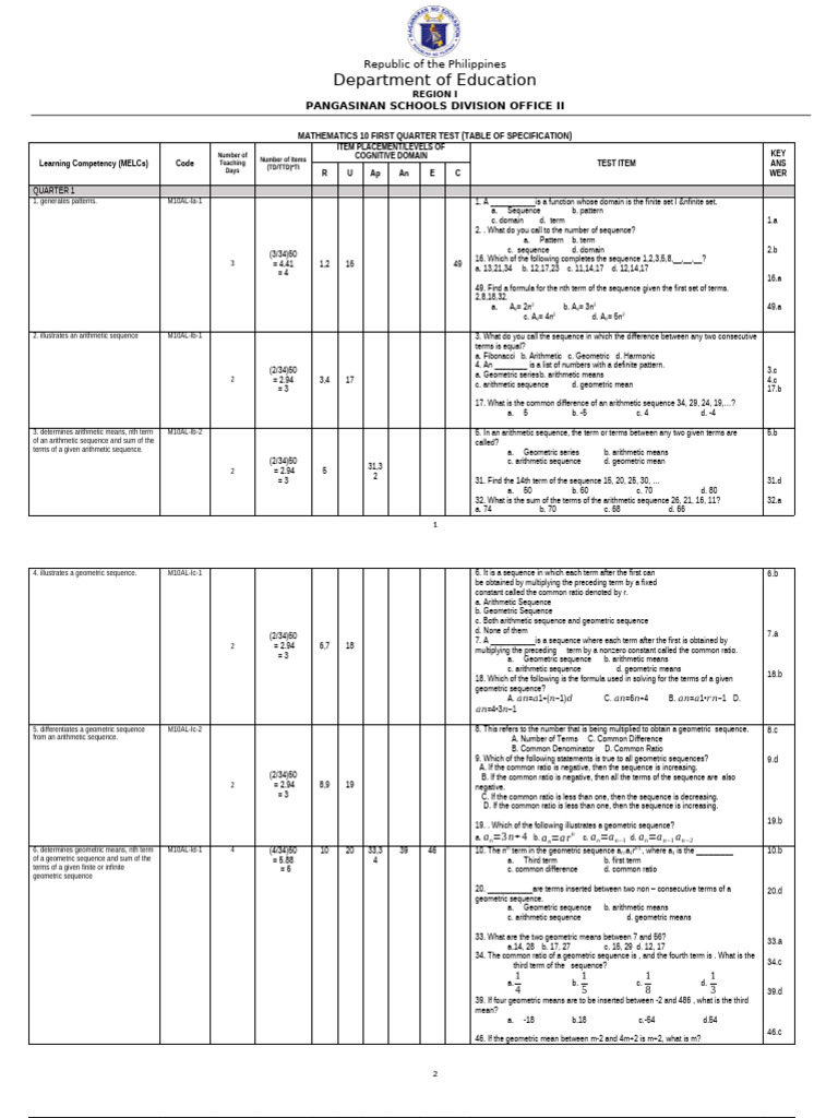 TOS - Math 10 (1st Quarter) | PDF