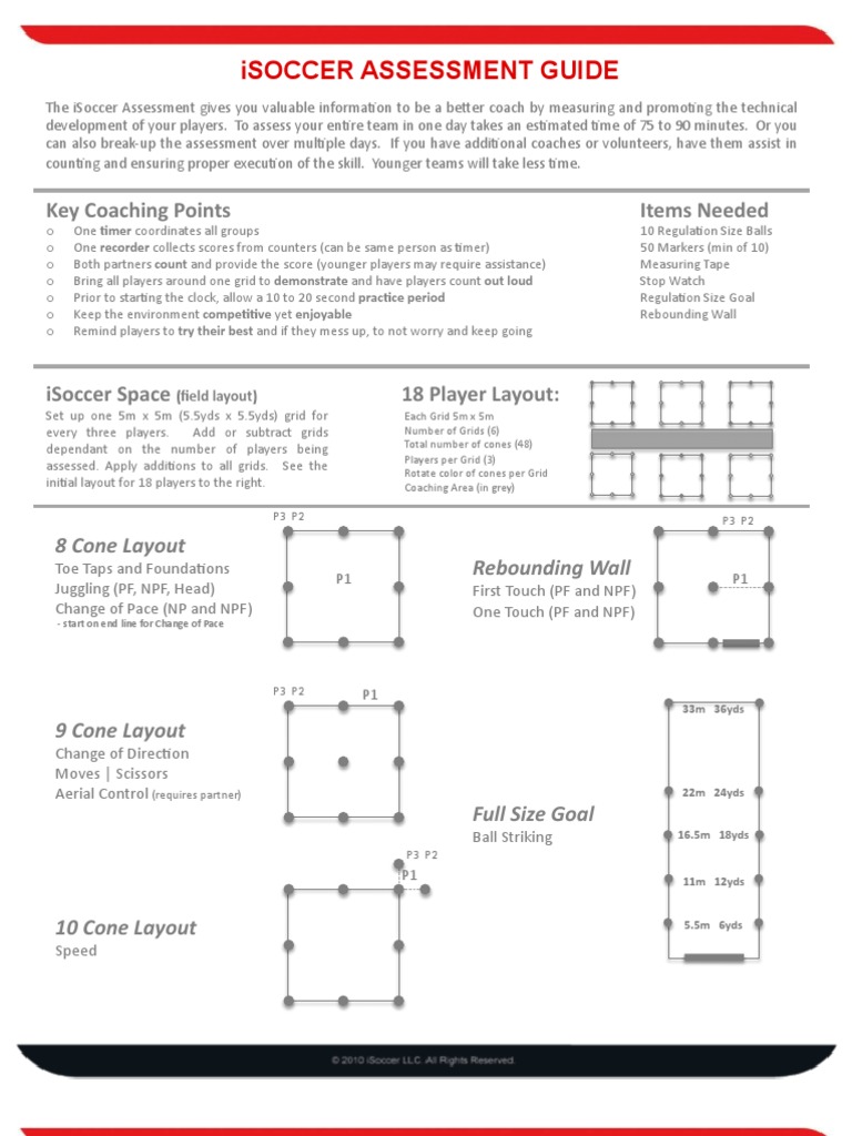 Isoccer Assessment Guide: Items Needed Key Coaching Points | PDF ...