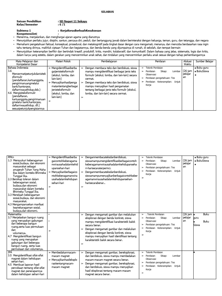 Silabus Kelas 6 Tema 5 | PDF