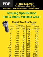 API Reg - Thread Forms | PDF