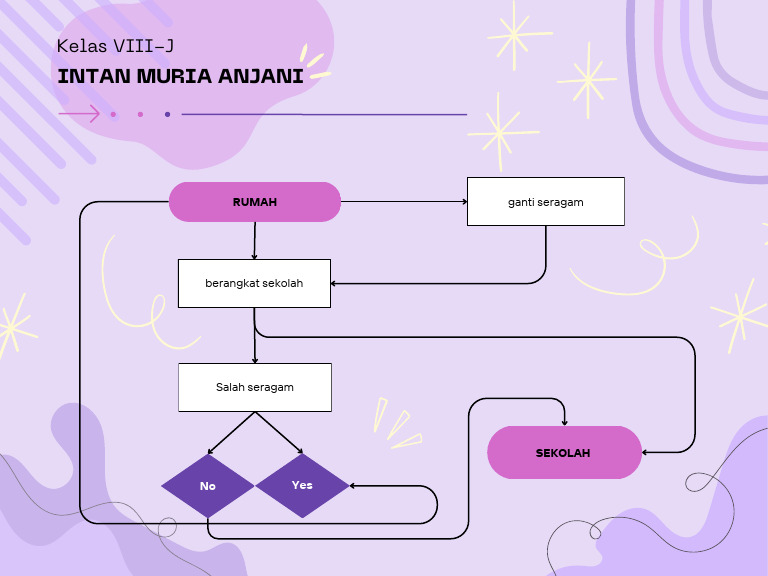 Beige and Pink Modern Business Process Flowchart Diagram_20240723 ...