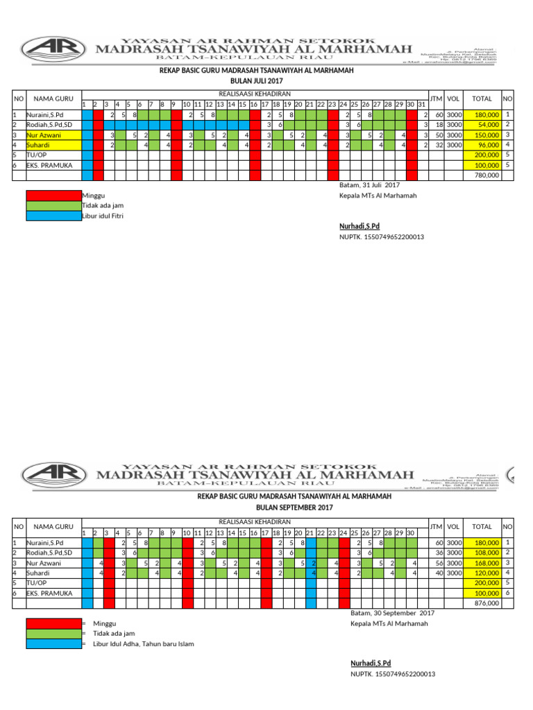 Basic Guru Mts | PDF