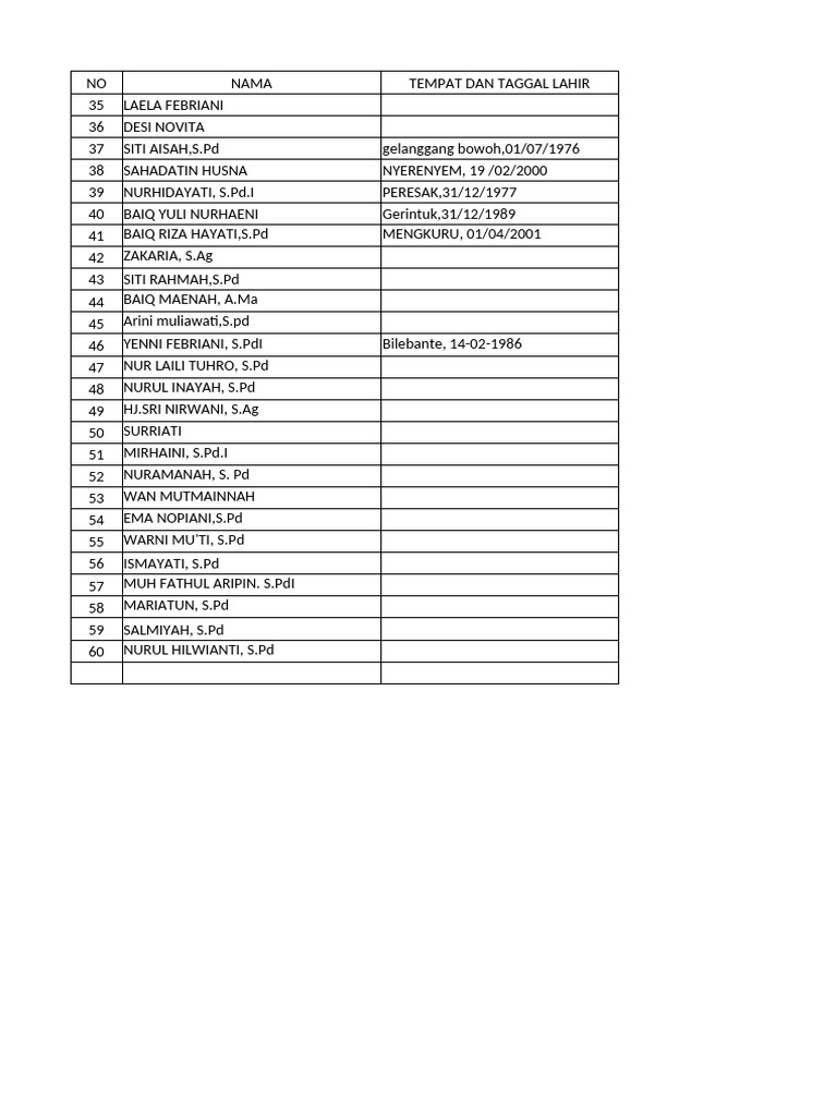 Data Usulan Insentif 2024 Himpaudi Sakbar | PDF