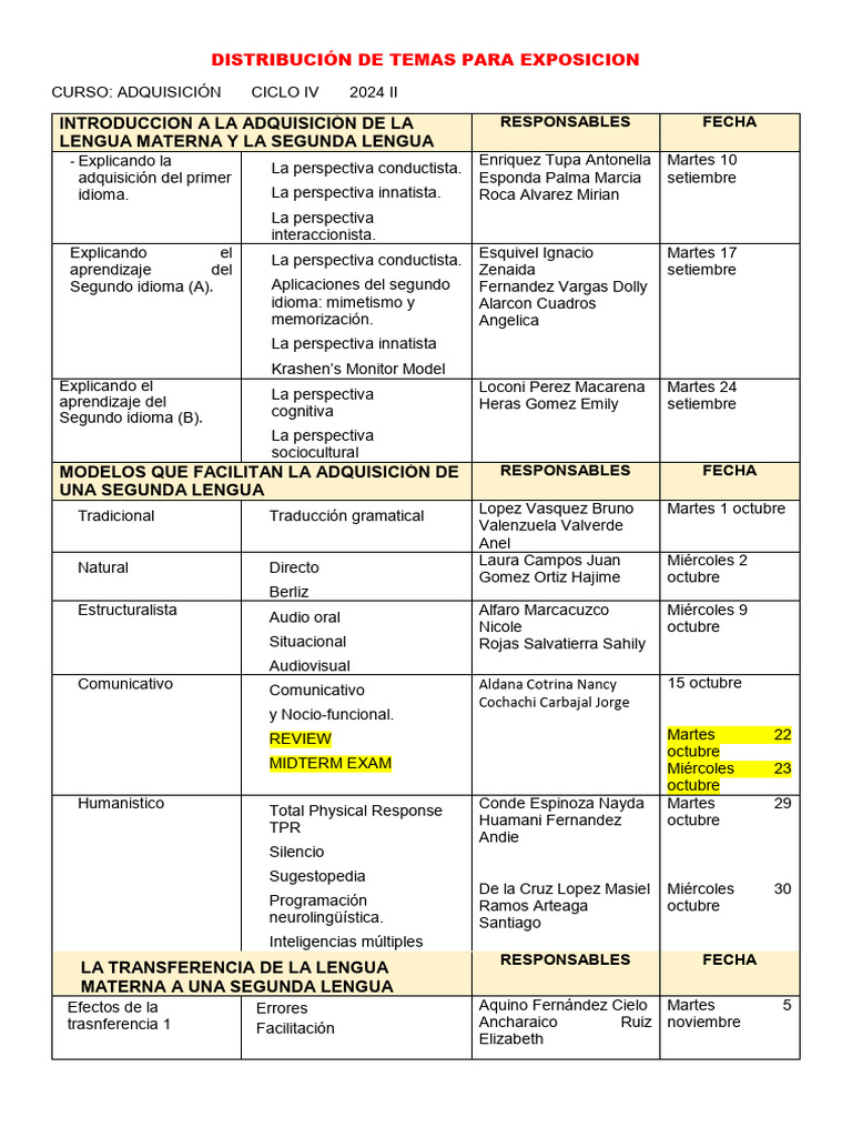 Distribución de Temas para Exposicion | PDF