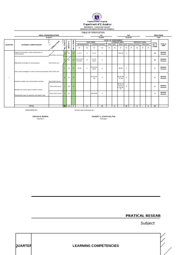 Filipino 9 - Tos - Myr Ann S. Salazar | PDF
