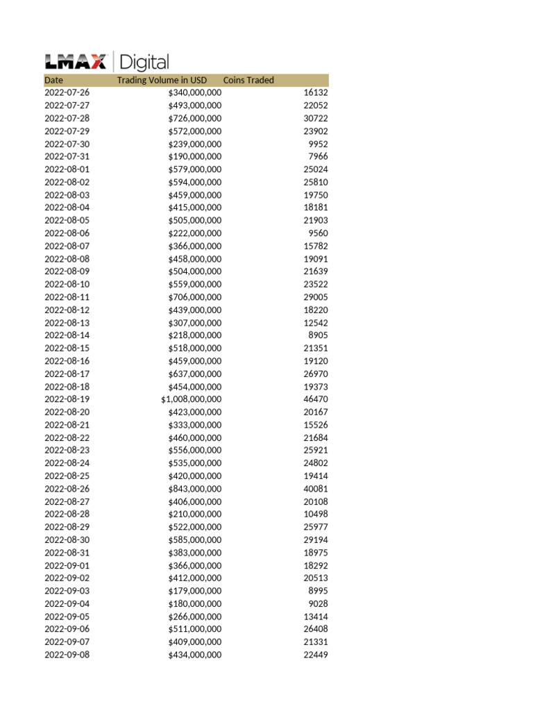 LMAX Digital Daily Volumes | PDF