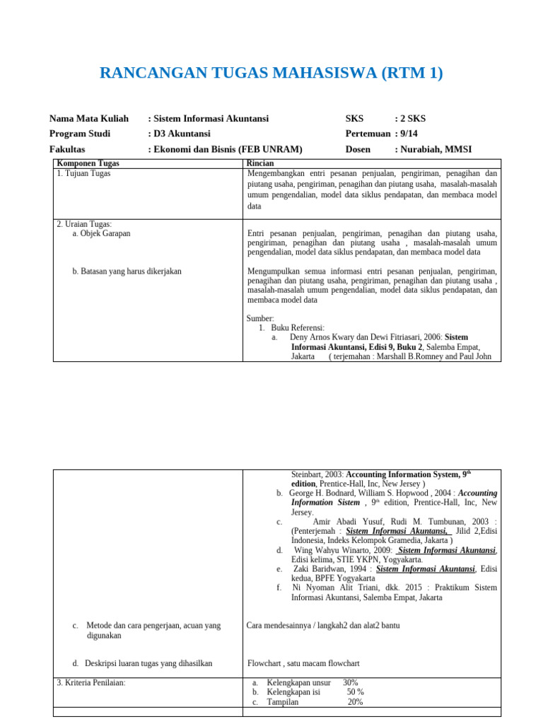 Rancangan Tugas Mahasiswa D3 AKT | PDF