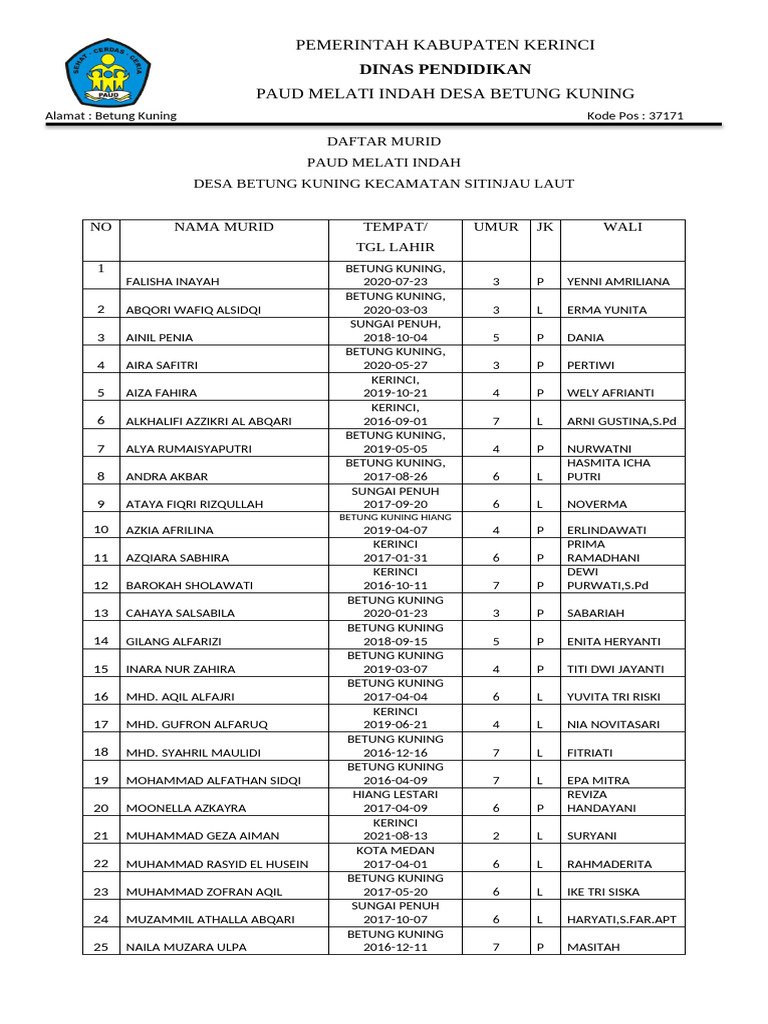 Data Murid Paud | PDF